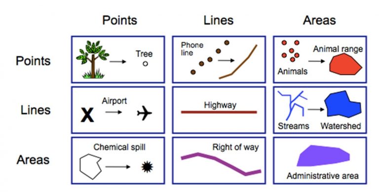 4. Design and Symbolization – Mapping, Society, and Technology