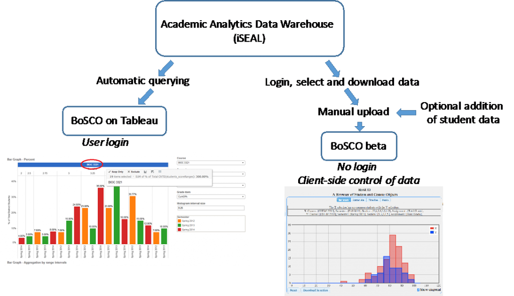 Developing an Easy-to-Use Learning Analytics Tool to Facilitate ...