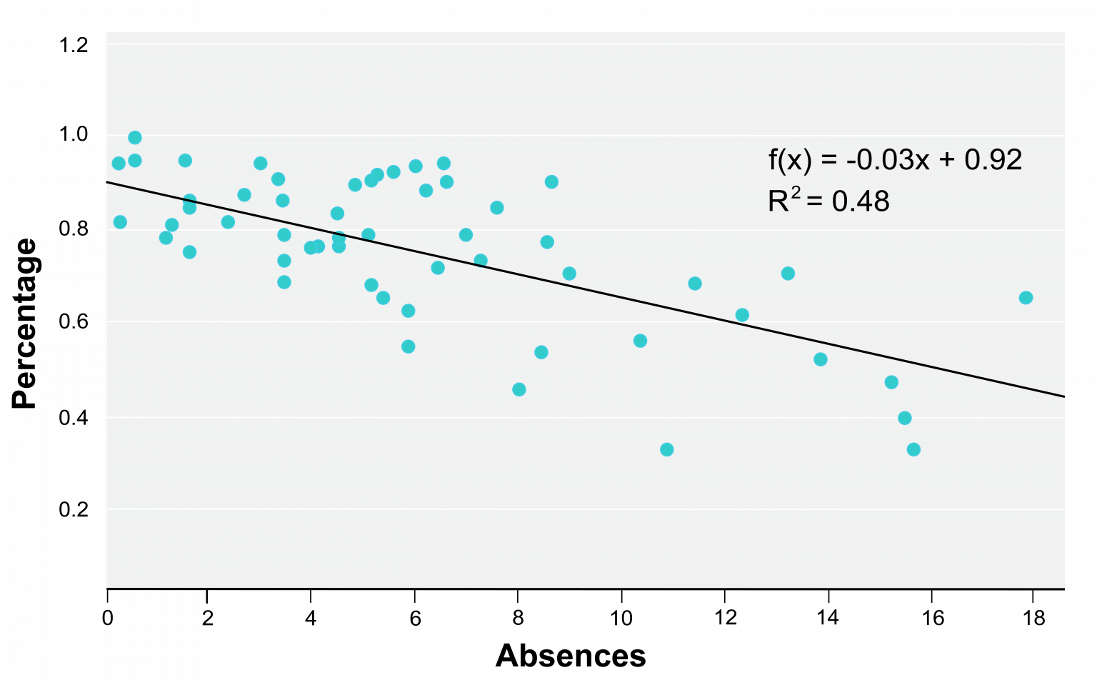 1 6 Correlation Does Not Equal Causation The Evolution And Biology Of Sex
