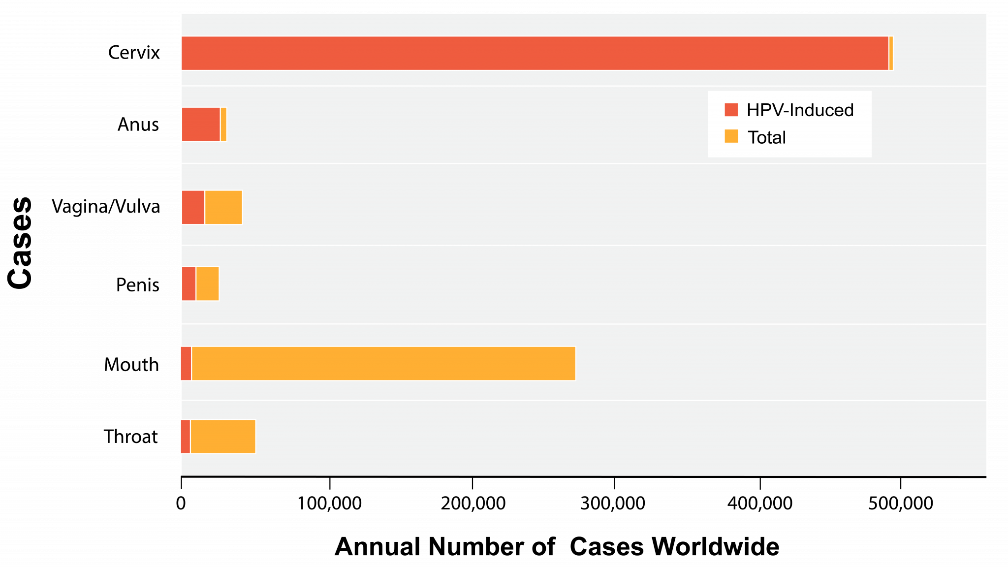 1 8 Human Papillomavirus Hpv And Cervical Cancer The Evolution And
