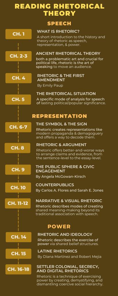 Introduction – Reading Rhetorical Theory