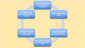 2.1 Ways of Understanding Families and Technology – Critical ...