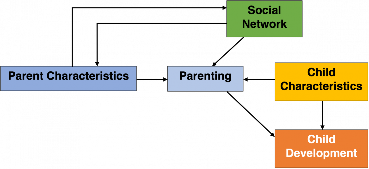 6.1 Technology Use by Parents – Critical Perspectives on Technology and ...