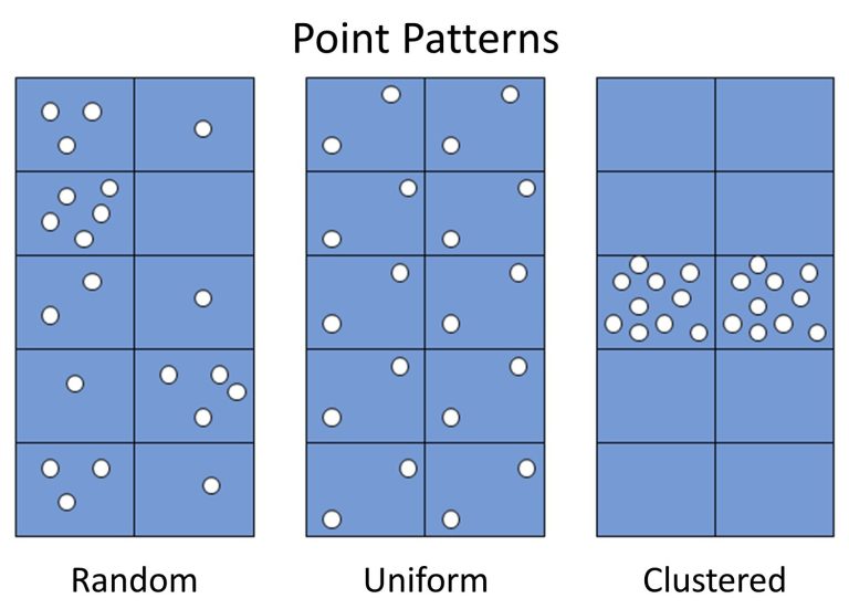 6. Analysis – Mapping, Society, and Technology